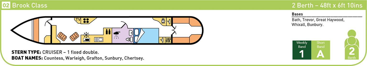 Brook Class Narrow Boats | Anglo Welsh Ltd