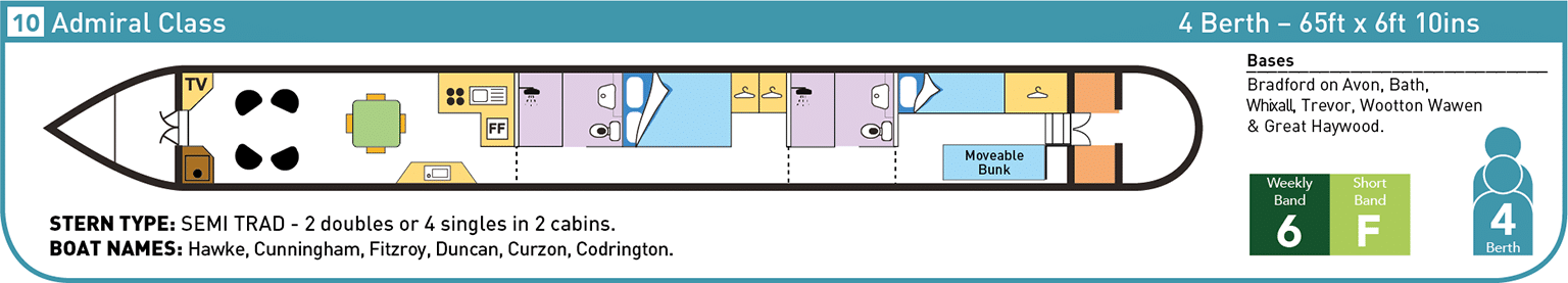 Admiral 4 Class Narrow Boats | Anglo Welsh Ltd