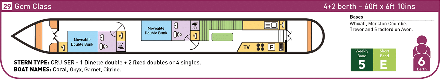 Gem Class Narrow Boats | Anglo Welsh Ltd
