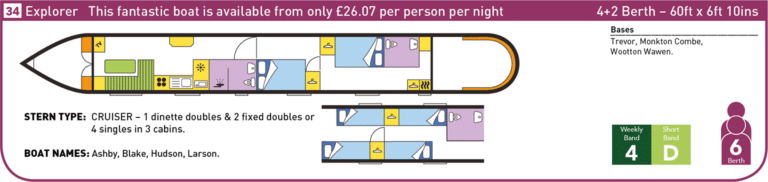 Explorer Class Narrow Boats | Anglo Welsh Ltd