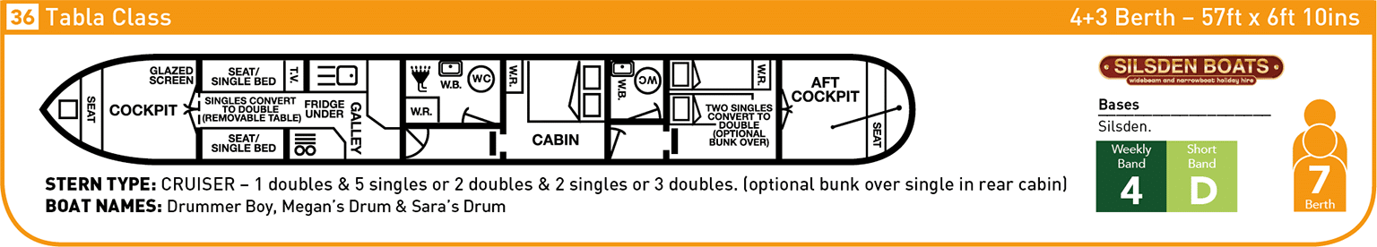Tabla Class Narrow Boats | Anglo Welsh Ltd