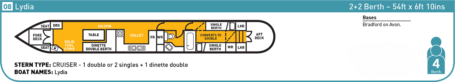 Lydia Narrow Boat | Anglo Welsh Ltd