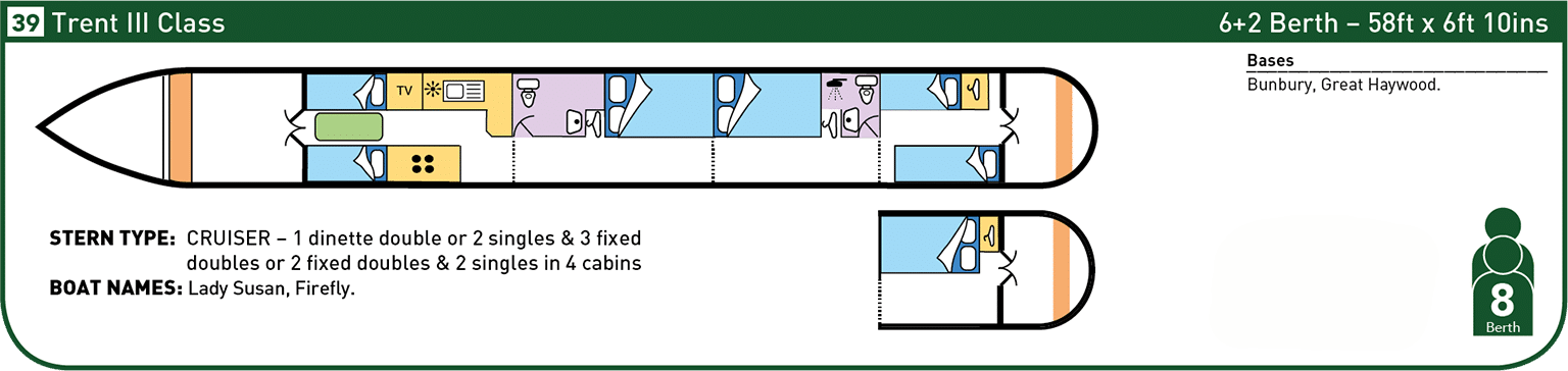 Trent III Class Narrow Boats | Anglo Welsh Ltd